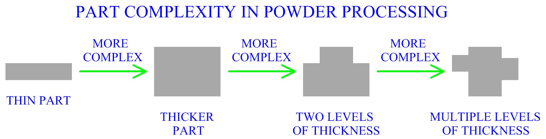 Design And Applications Of Powder Metallurgy Processes - TheMech.in