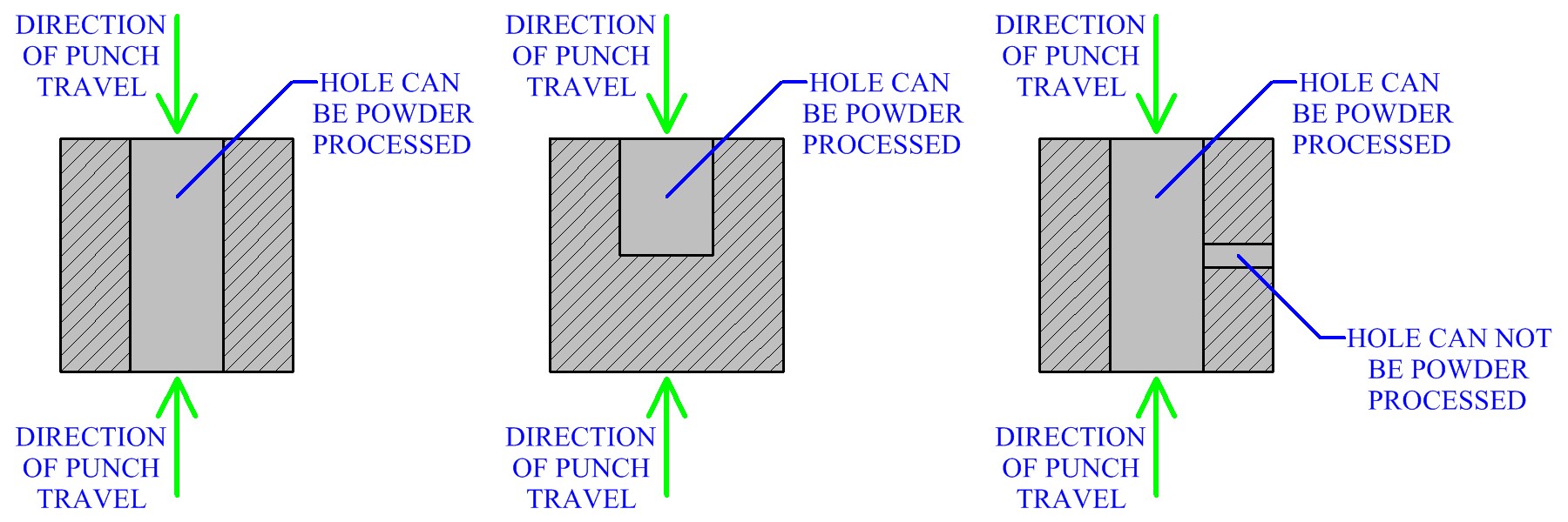 Design And Applications Of Powder Metallurgy Processes - TheMech.in