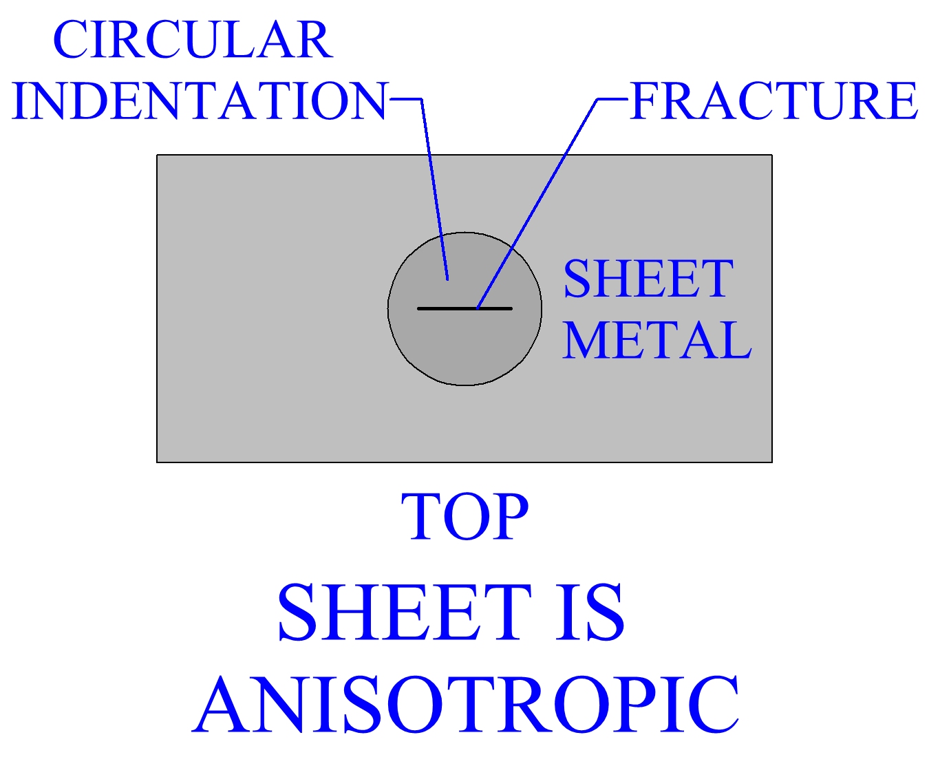 Sheet Metal Forming Basics And Processes Themech In